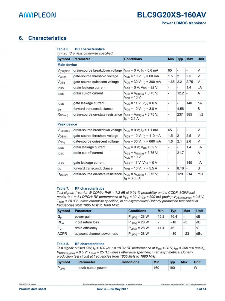 BLC9G20XS-160AVZ datasheet page 3