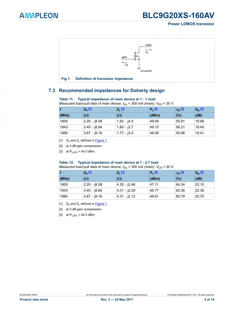 BLC9G20XS-160AVZ datasheet page 5