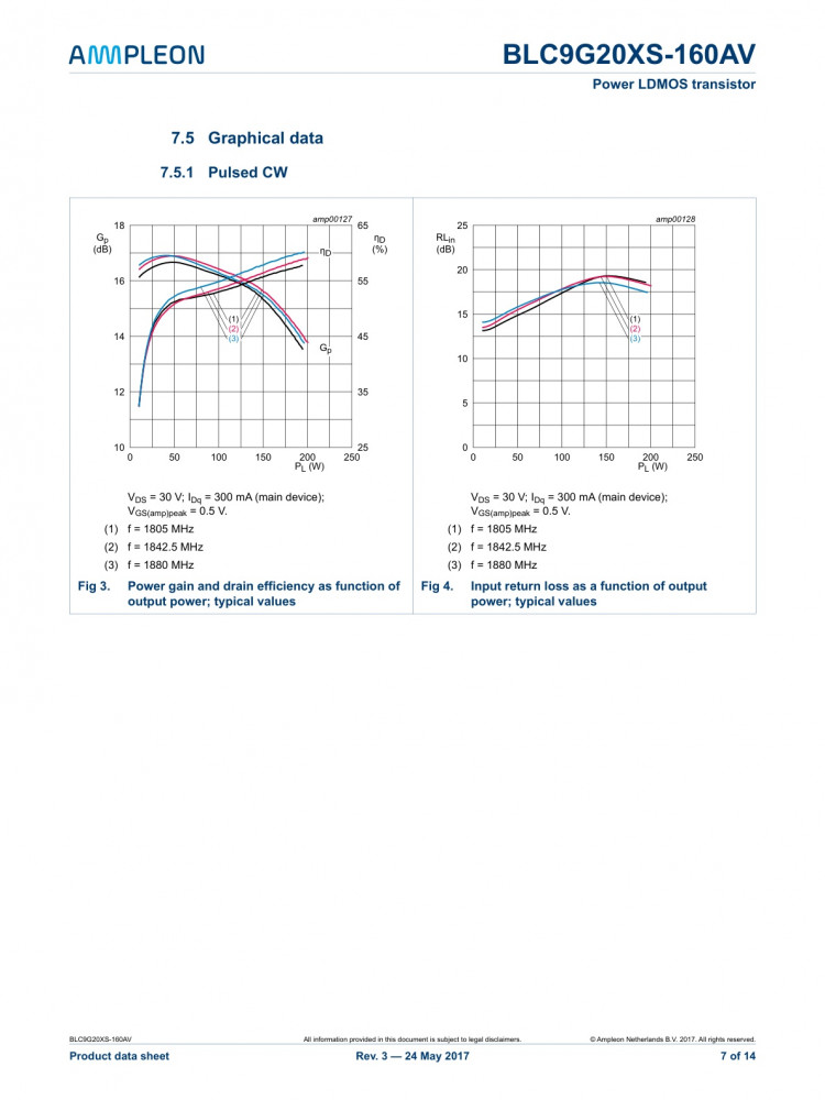 BLC9G20XS-160AVZ datasheet page 7