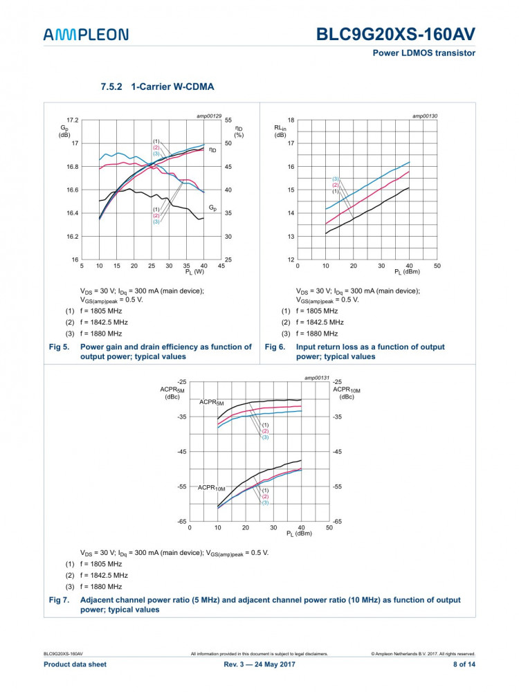 BLC9G20XS-160AVZ datasheet page 8