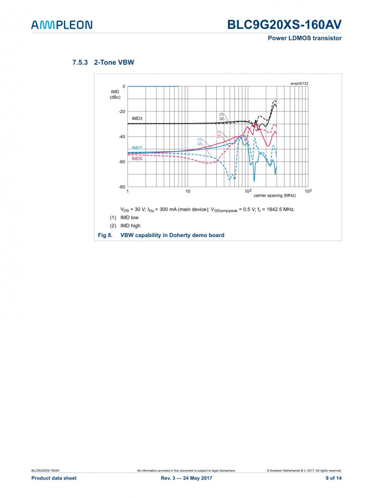 BLC9G20XS-160AVZ datasheet page 9