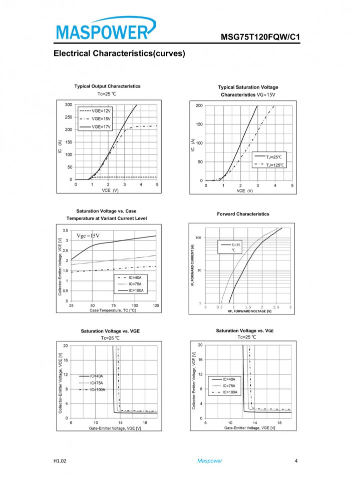 MSG75T120FQW datasheet page 4