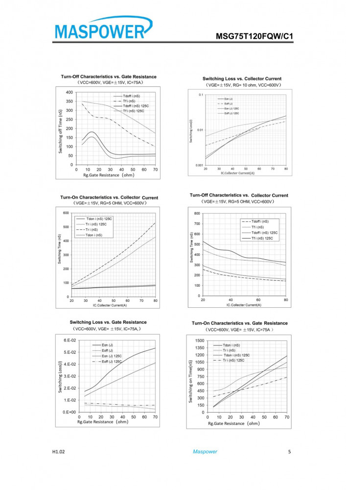 MSG75T120FQW datasheet page 5