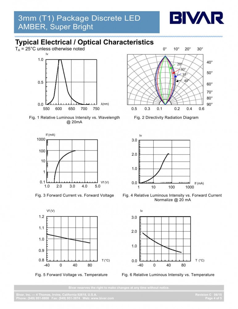 BIVAR 3SAT datasheet page 4