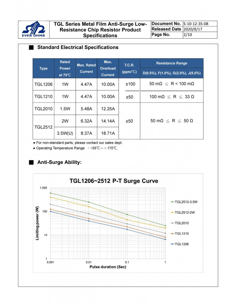 TGL series datasheet page 2