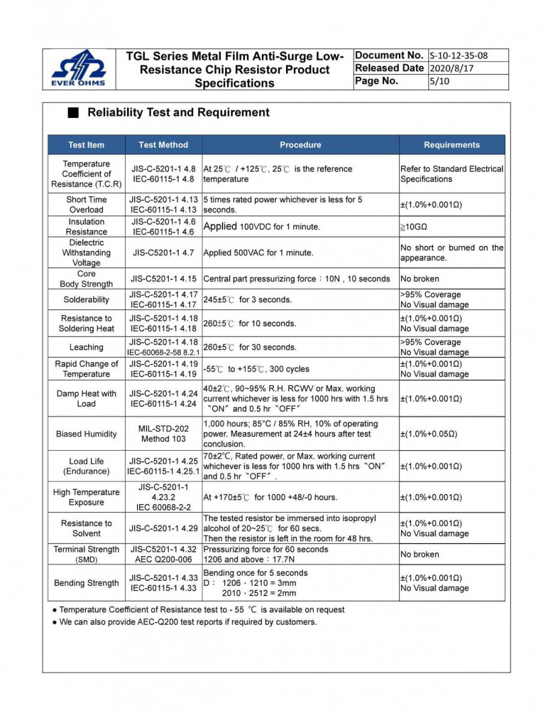 TGL series datasheet page 5