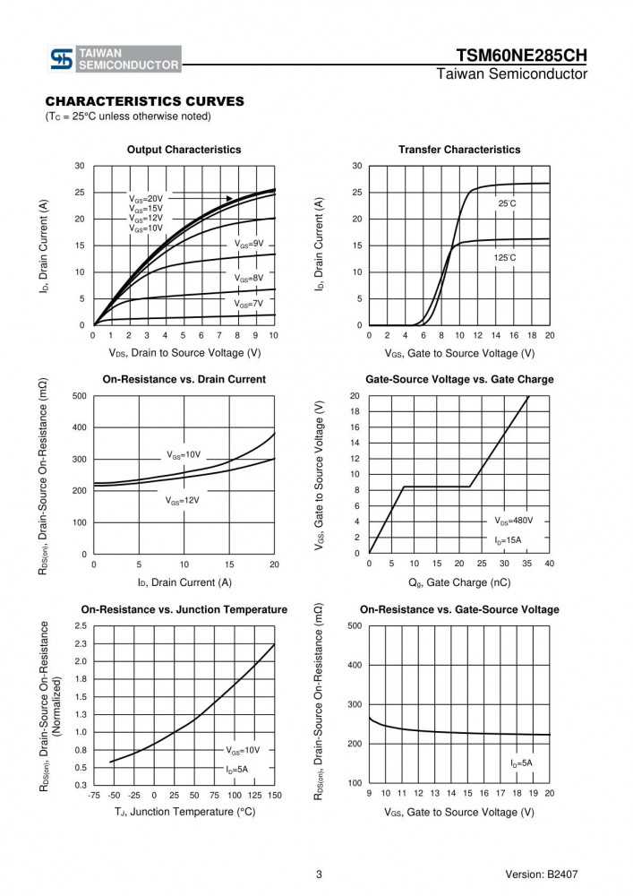 TSM60NE285CH datasheet page 3