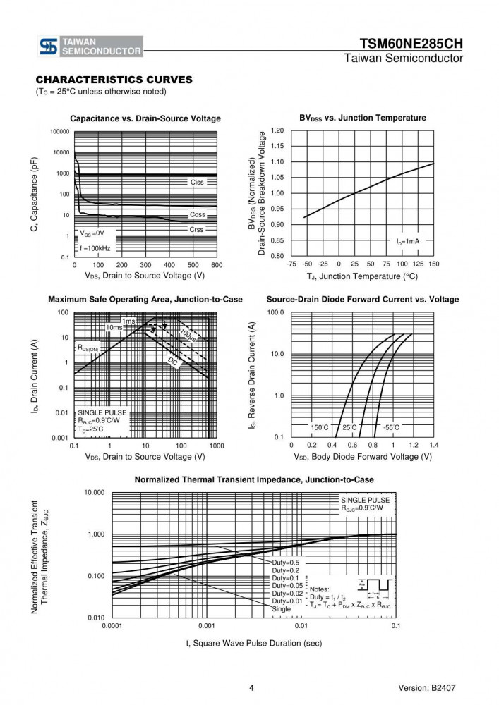 TSM60NE285CH datasheet page 4