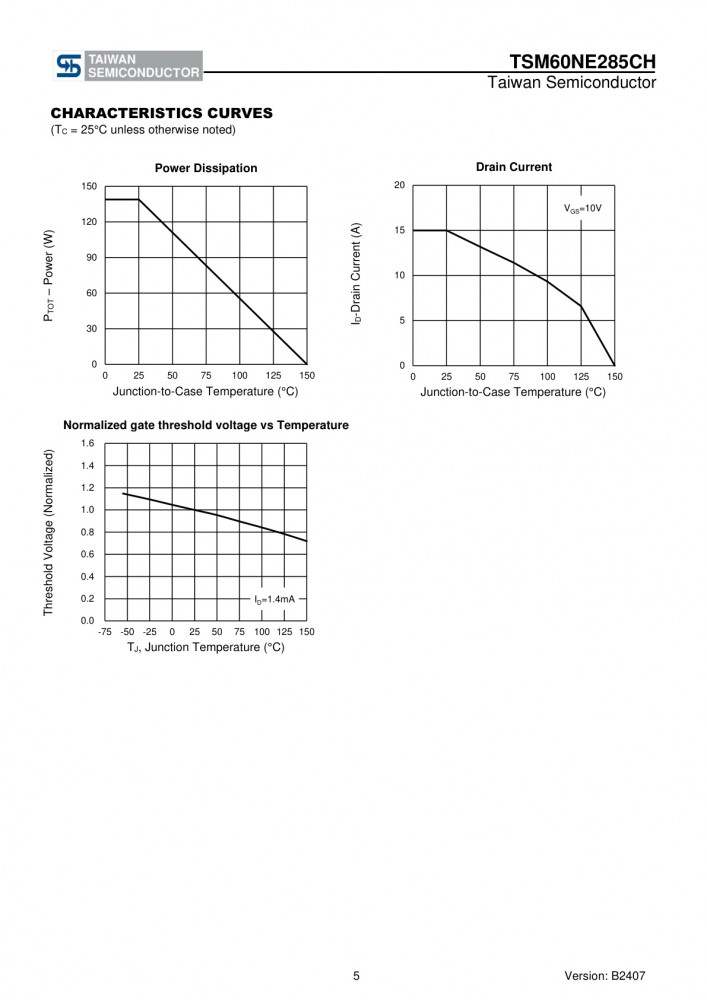 TSM60NE285CH datasheet page 5