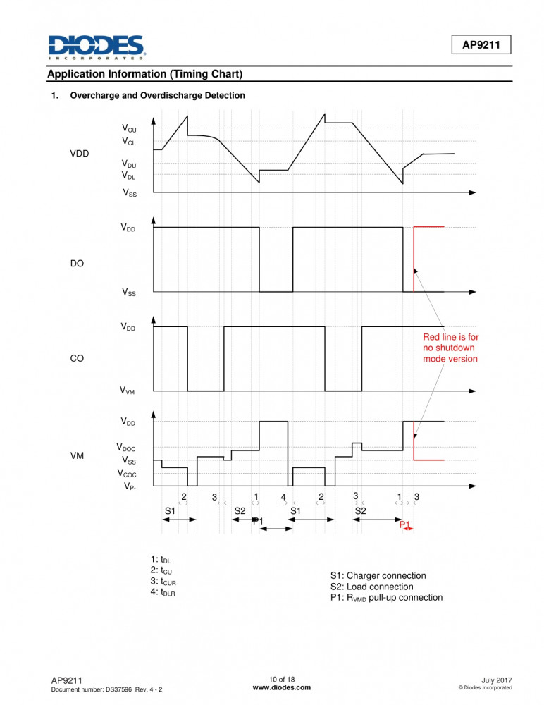 AP9211 datasheet page 10