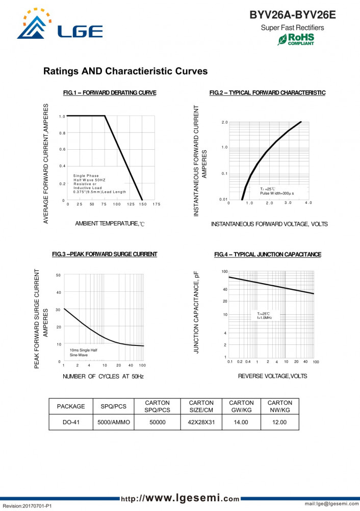 BYV26C datasheet page 2