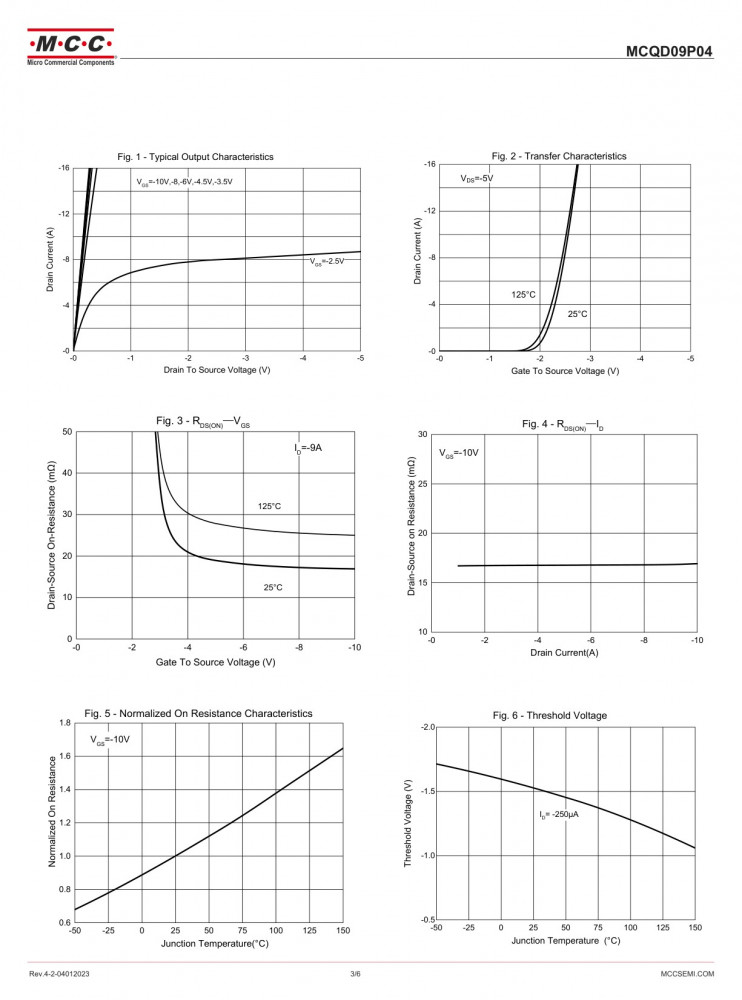 MCQD09P04-TP datasheet page 3