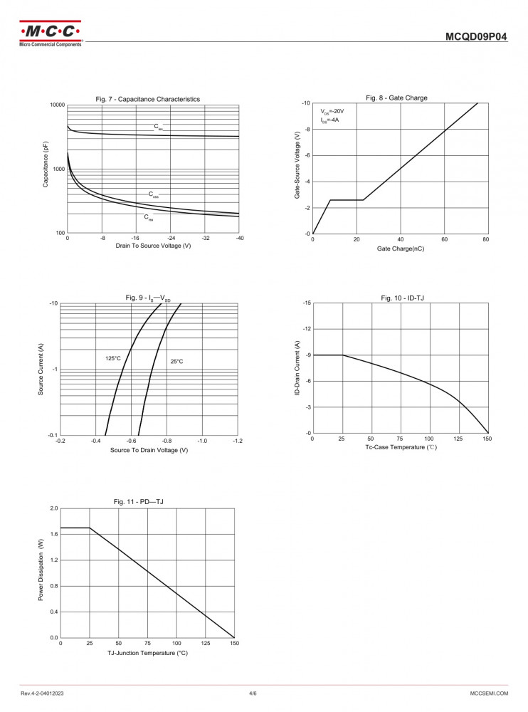 MCQD09P04-TP datasheet page 4