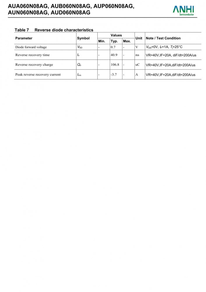 AUN060N08AG datasheet page 5