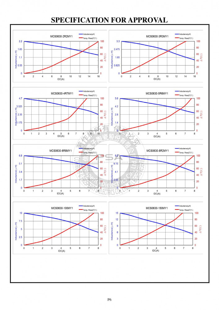 PSA MCS0630-1R0MPY1 document page 7