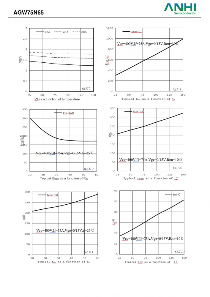 AGW75N65 datasheet page 10