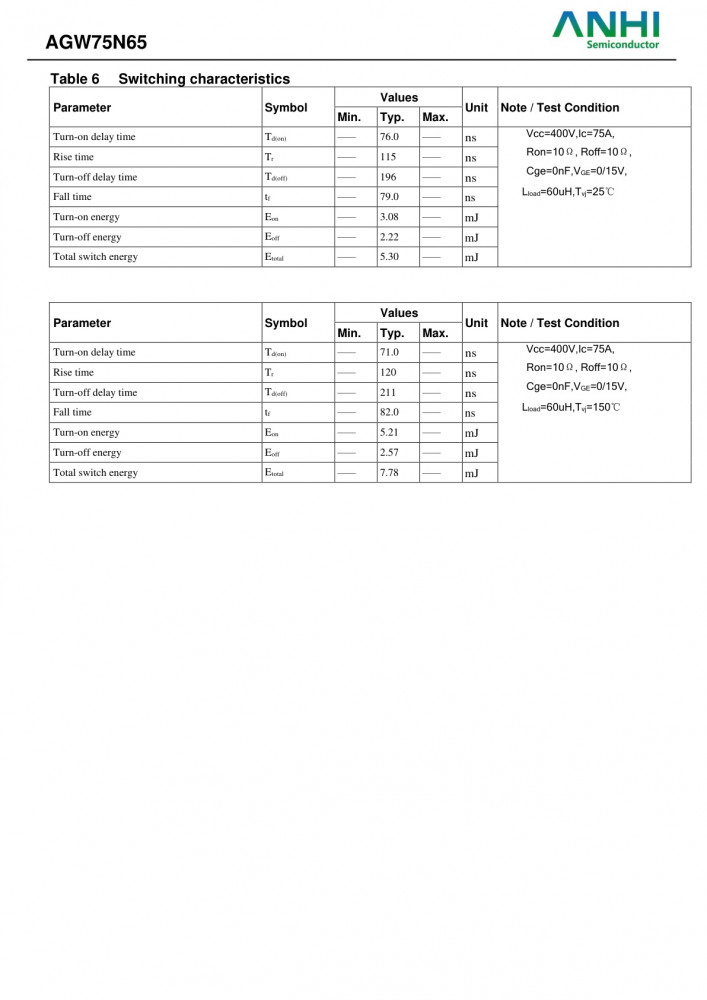 AGW75N65 datasheet page 5