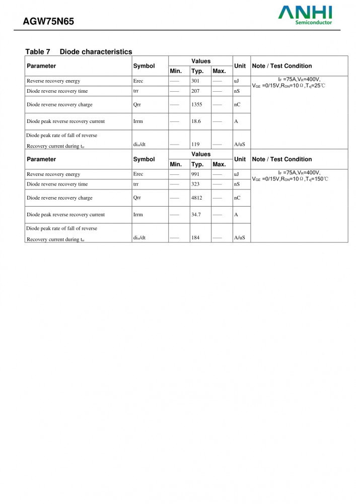 AGW75N65 datasheet page 6