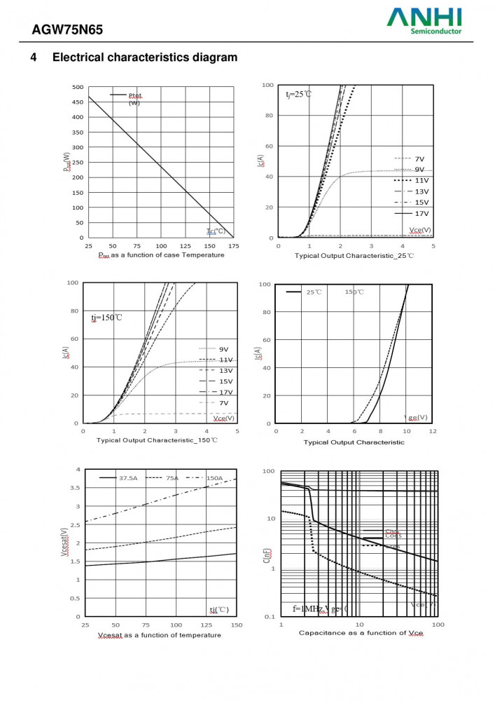 AGW75N65 datasheet page 7