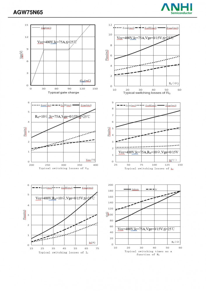 AGW75N65 datasheet page 8