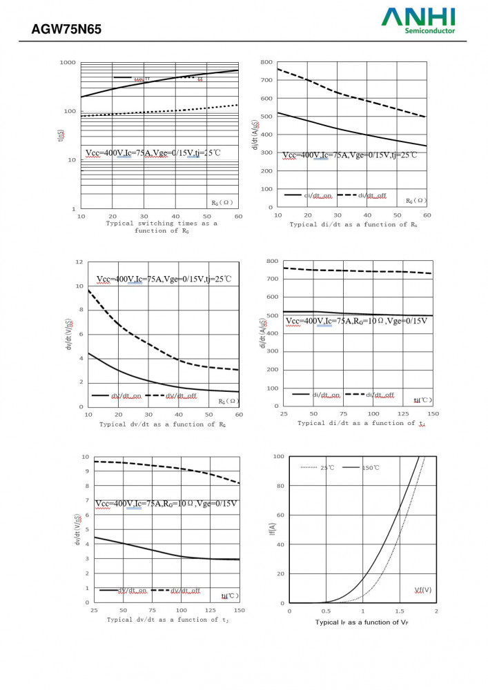 AGW75N65 datasheet page 9