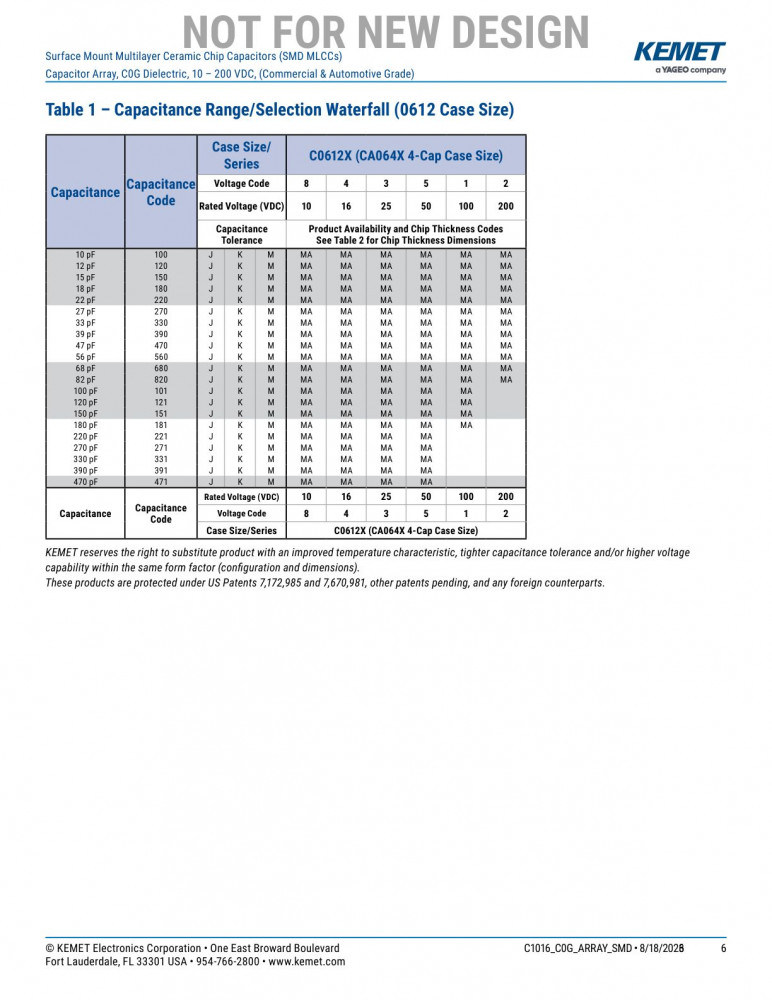KEMET CA064X470K5GACTU datasheet page 6