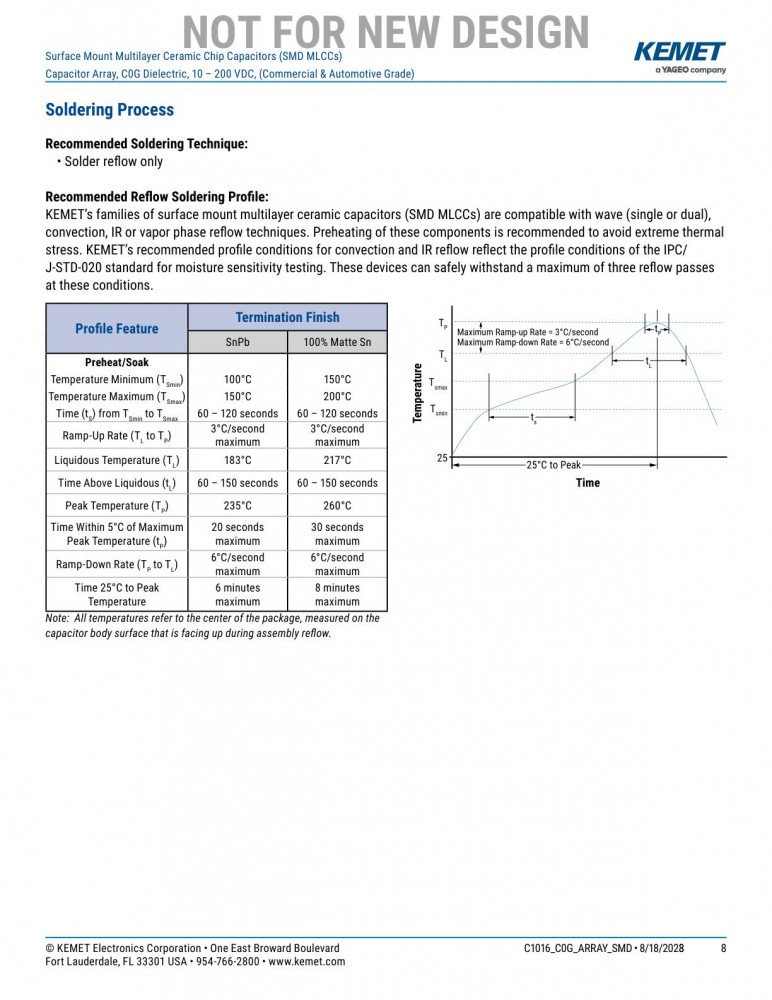 KEMET CA064X470K5GACTU datasheet page 8