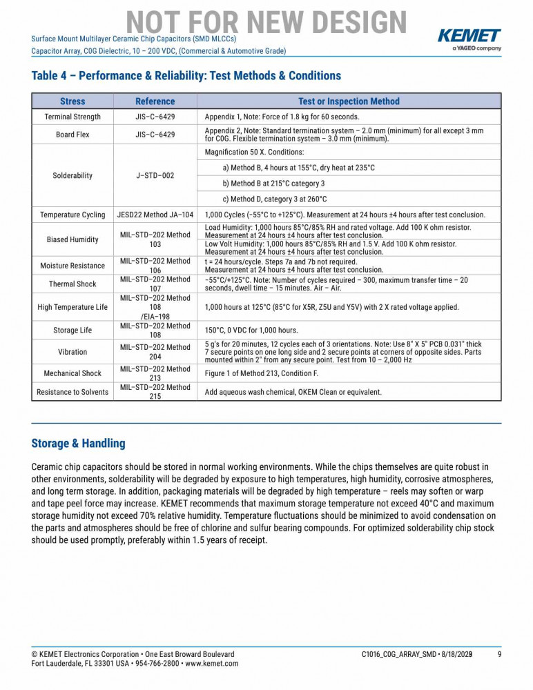 KEMET CA064X470K5GACTU datasheet page 9