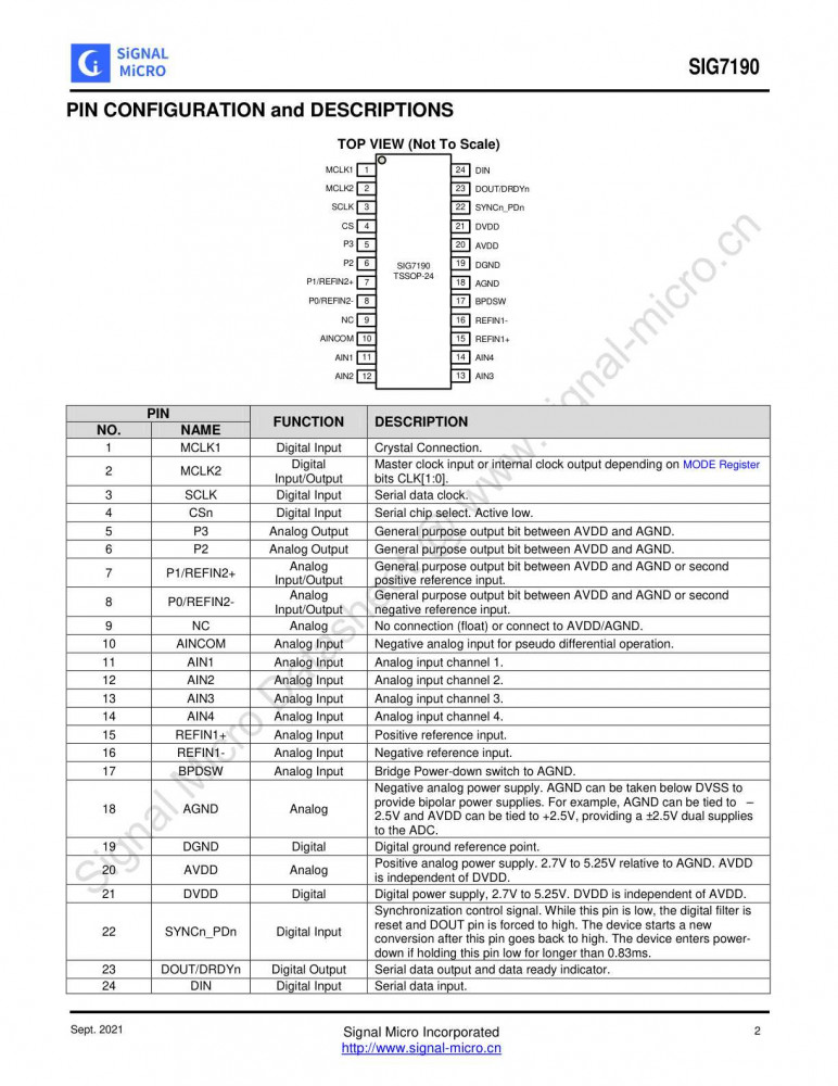 SIG7190 datasheet page 2