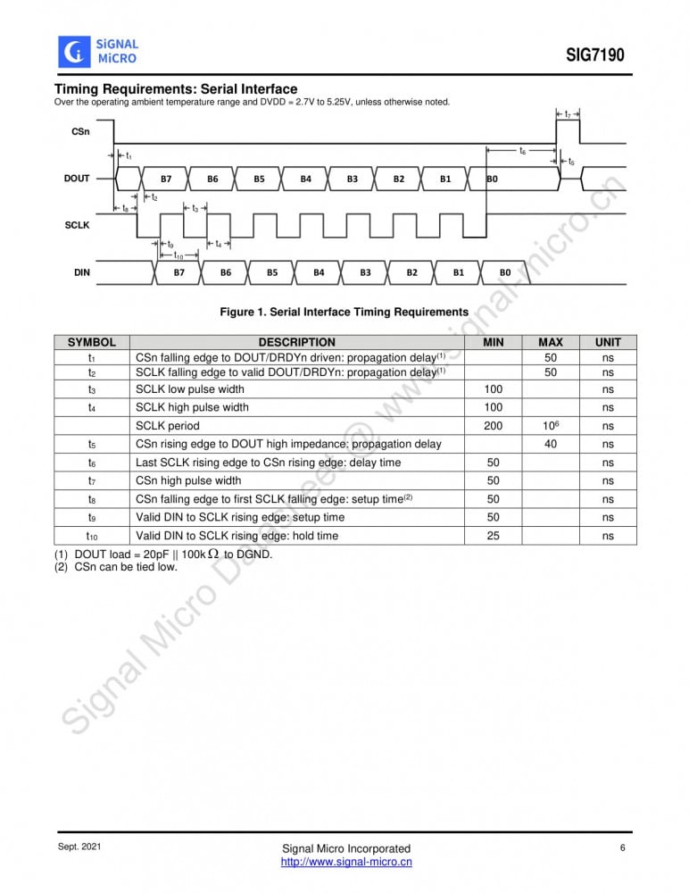 SIG7190 datasheet page 6