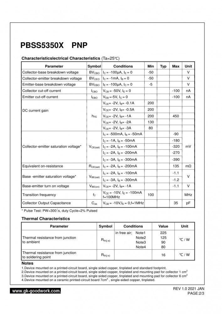 PBSS5350X-GK technical document page 2