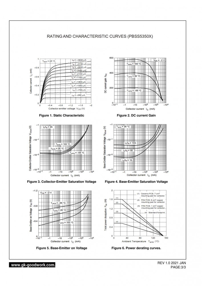 PBSS5350X-GK technical document page 3