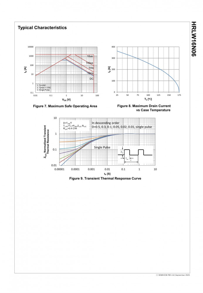 HRLW16N06 datasheet page 4