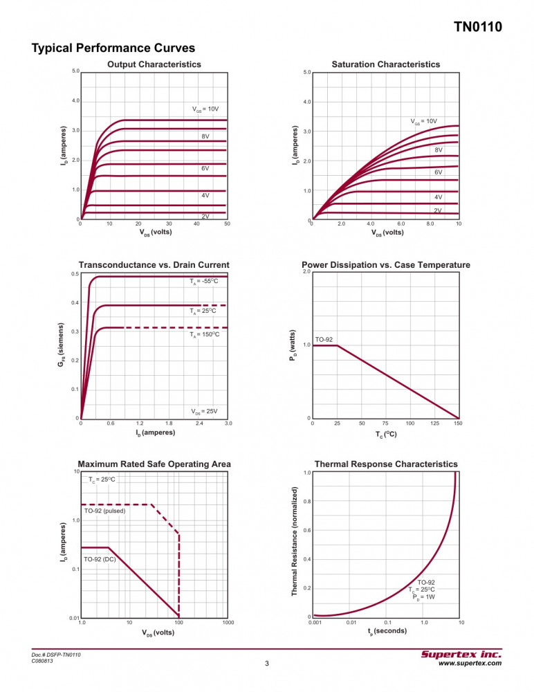TN0110N3-G datasheet page 3