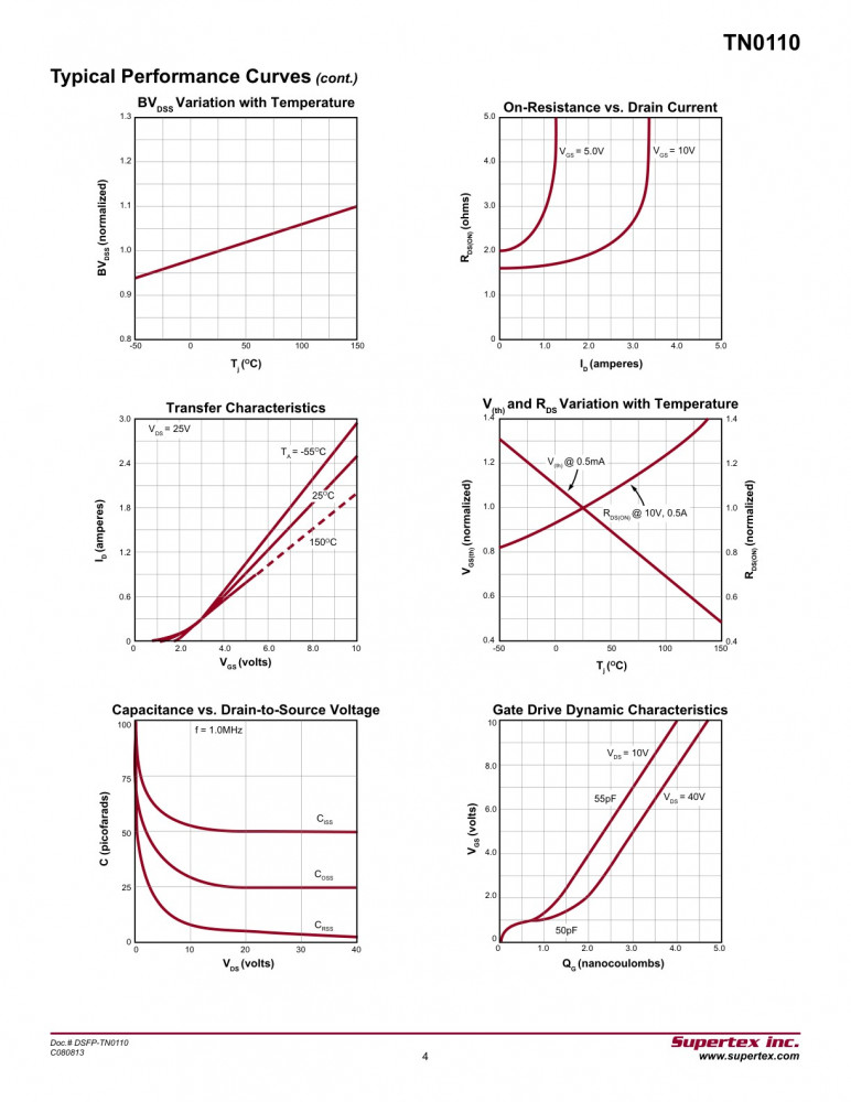 TN0110N3-G datasheet page 4
