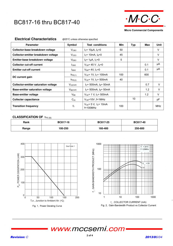 MCC BC817-25-TP datasheet page 2