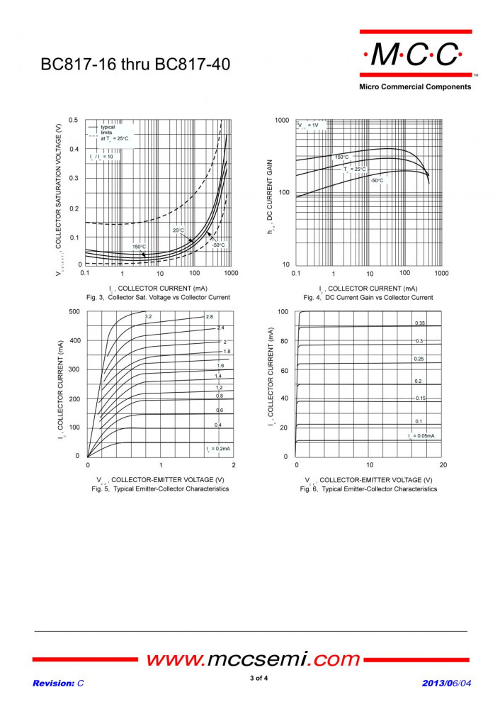 MCC BC817-25-TP datasheet page 3