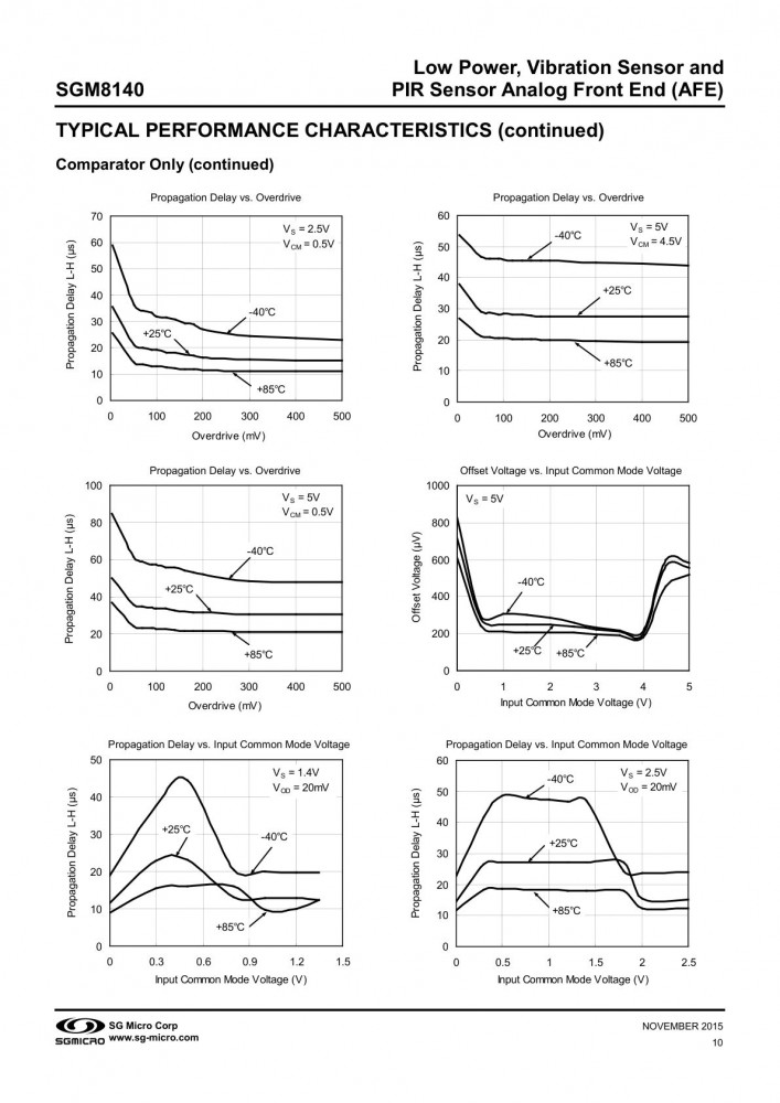 SGM8140 datasheet page 10