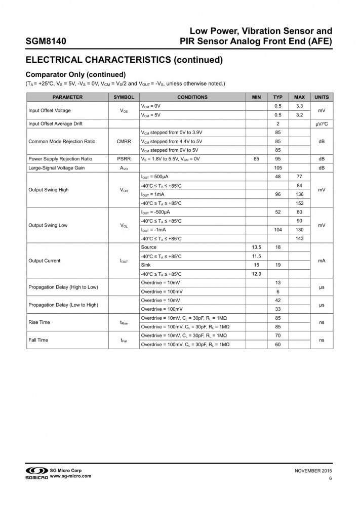 SGM8140 datasheet page 6