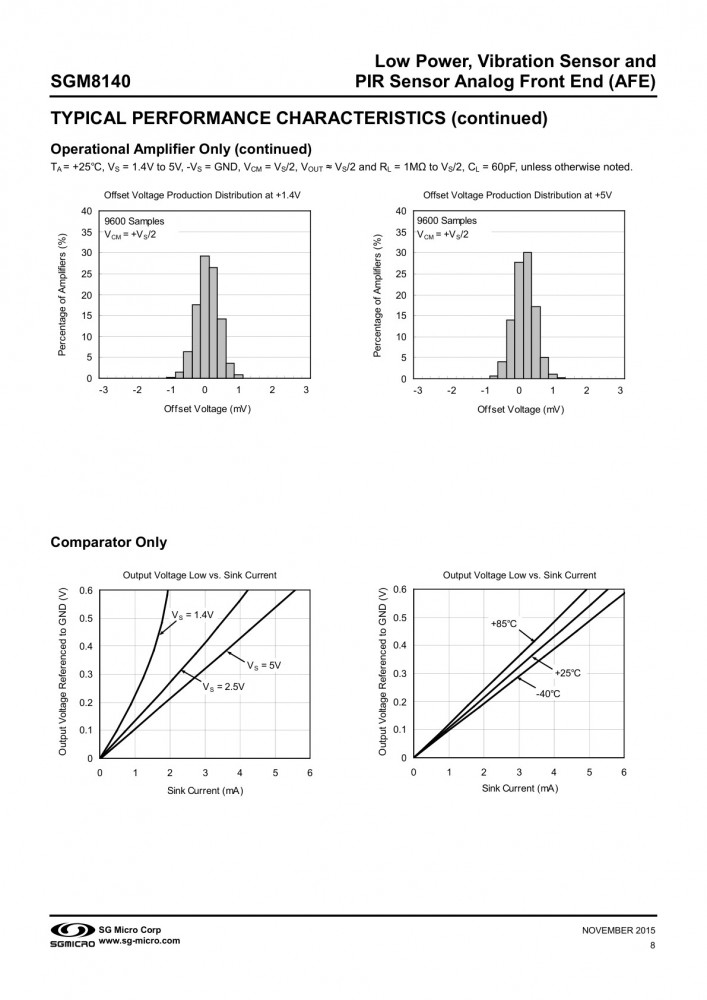 SGM8140 datasheet page 8