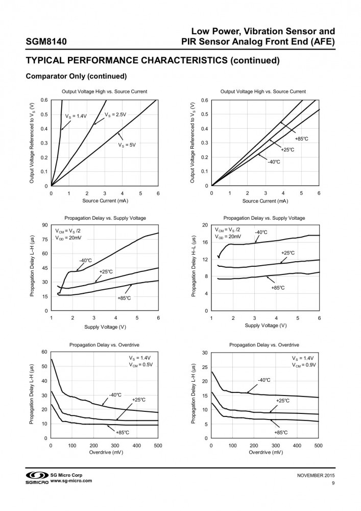 SGM8140 datasheet page 9