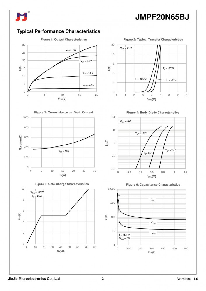 Supplied MOSFET datasheet page 3