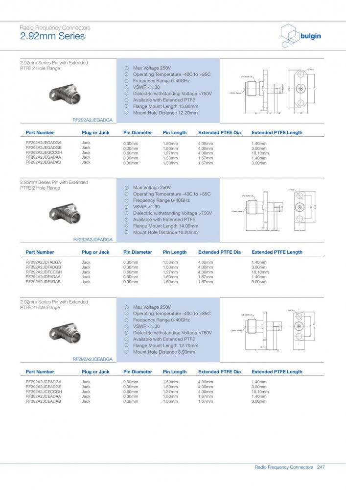 Bulgin RF292 series document page 4