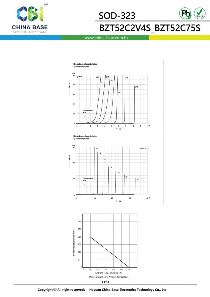 CBI BZT52C51S datasheet page 3