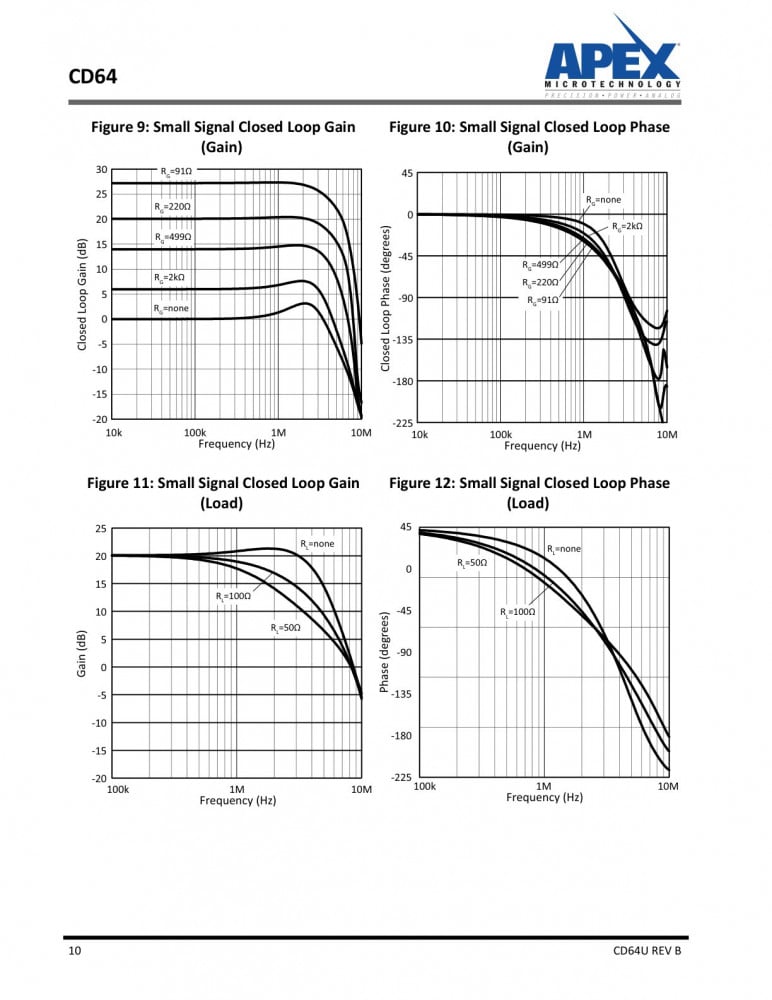 CD64 datasheet page 10