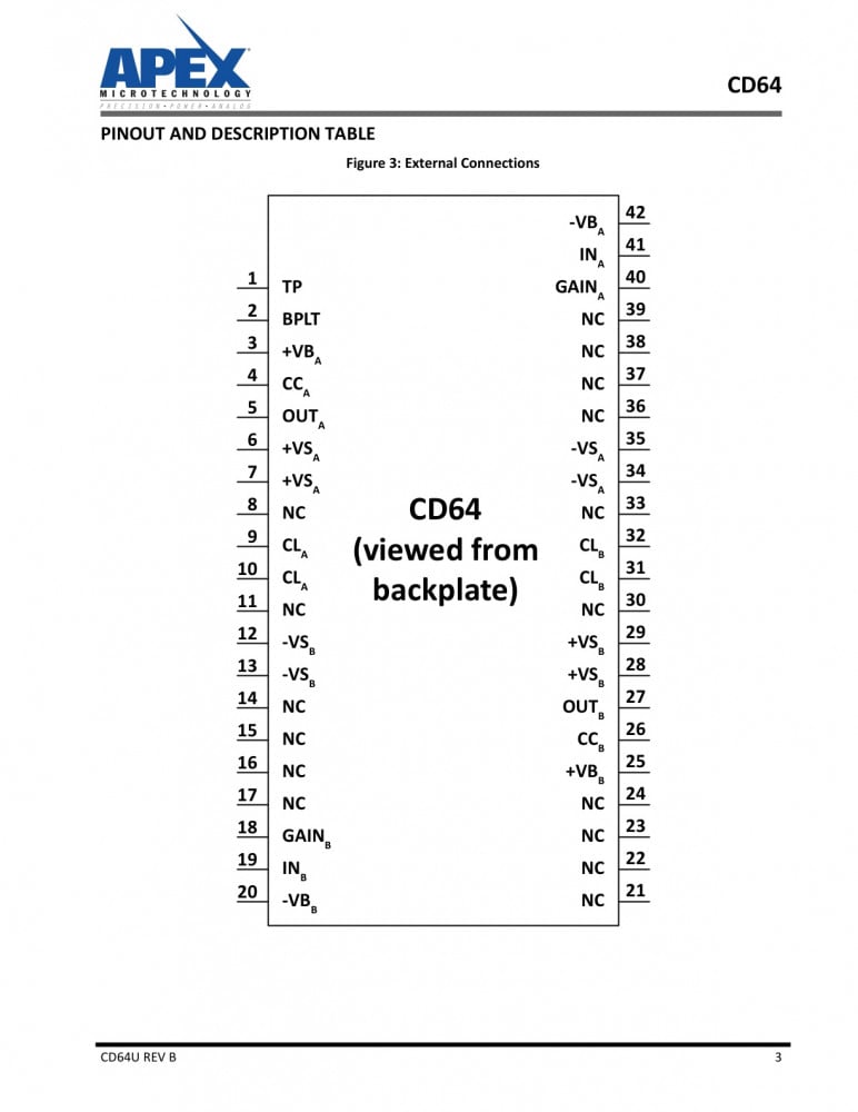 CD64 datasheet page 3