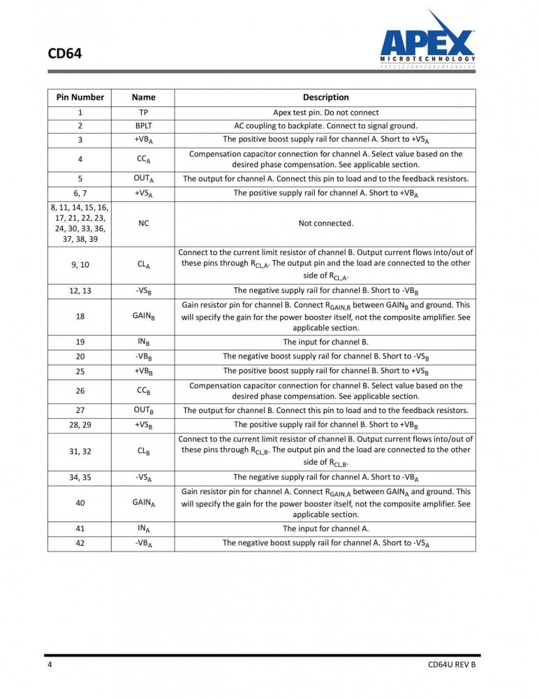CD64 datasheet page 4