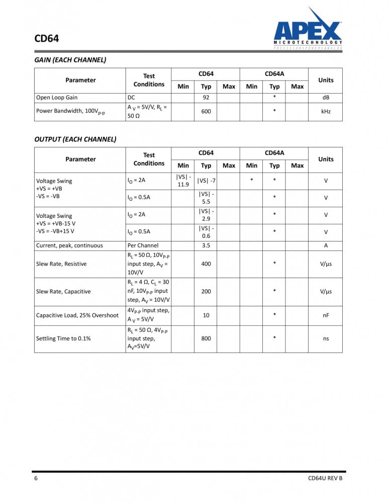 CD64 datasheet page 6