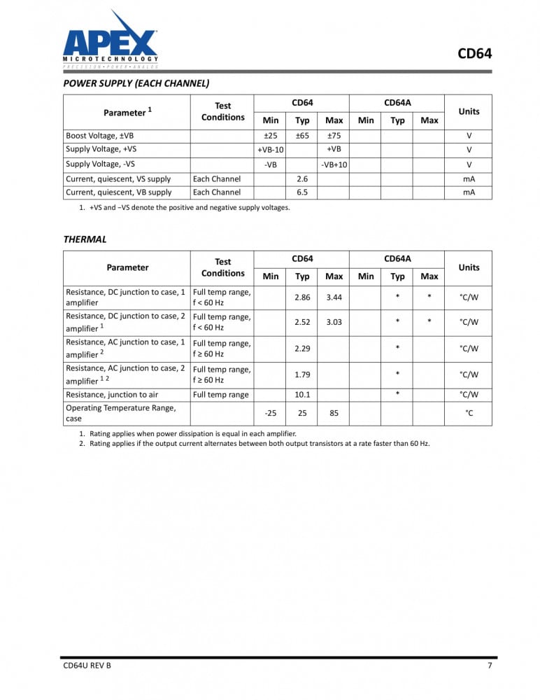 CD64 datasheet page 7