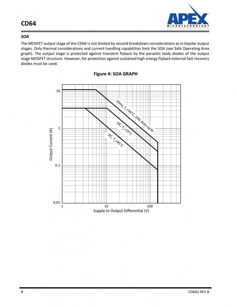 CD64 datasheet page 8
